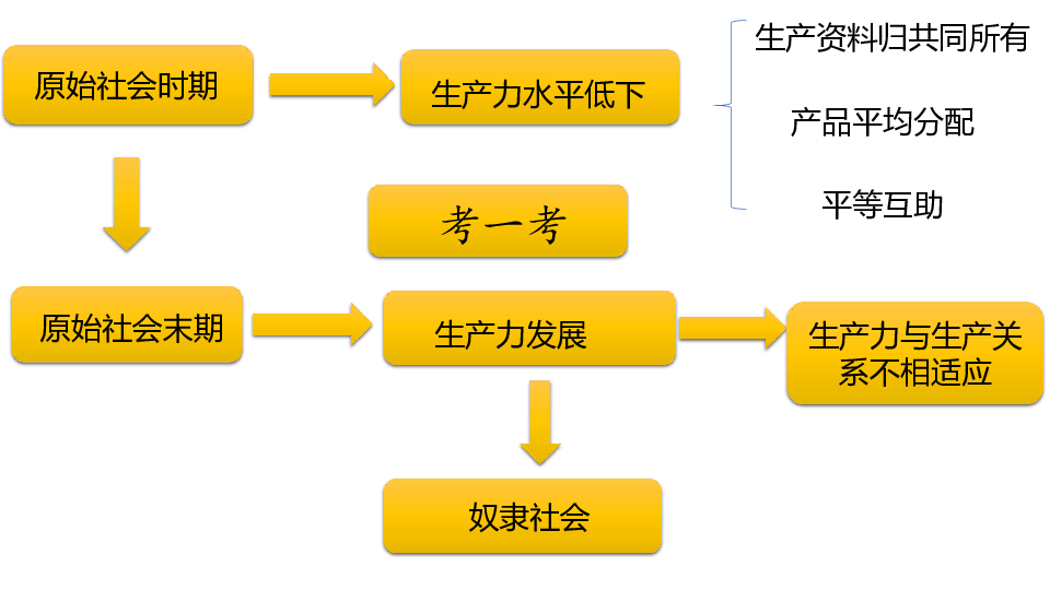 13科学社会主义的理论与实践最终版21世纪教育网 二一教育