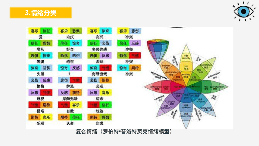 小学心理健康 情绪管理《多彩的情绪世界》优质课件 共21张ppt21世纪教育网 二一教育