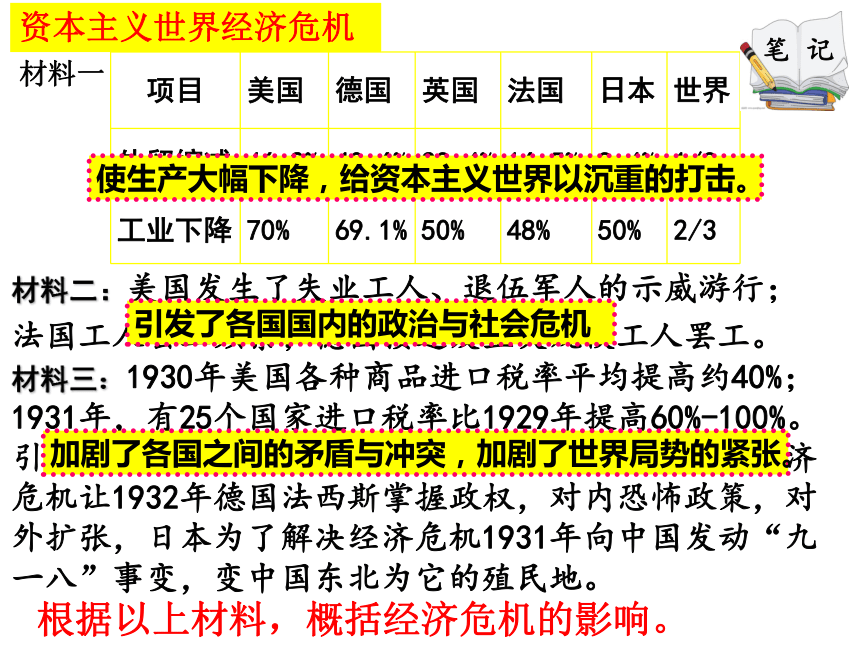 第13课 罗斯福新政课件 共30张PPT 21世纪教育网