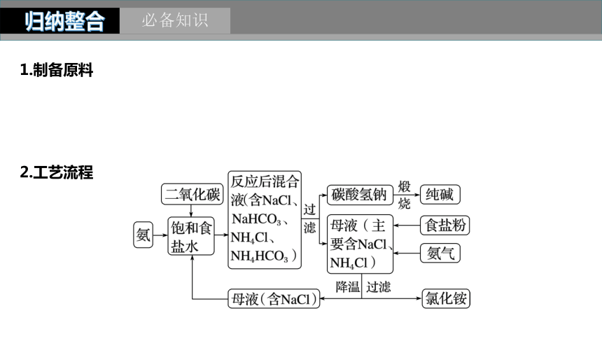 第14讲 侯氏制碱法与Na2CO3含量的测定 2024届高考化学人教版一轮复习课件共79张PPT 21世纪教育网