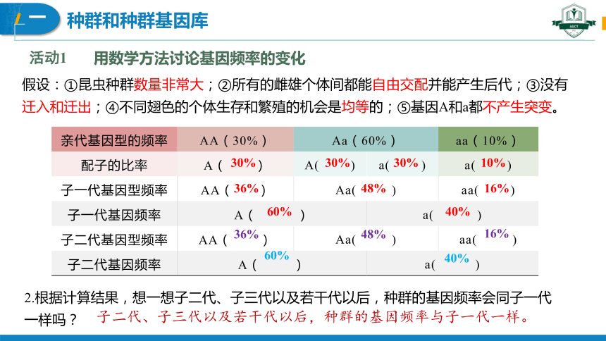 63种群基因组成的变化与物种的形成课件共32张ppt2022 2023学年高一下学期生物人教版必修221世纪教育网 二一教育