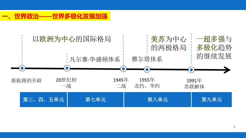 第22课 世界多极化与经济全球化 课件 共23张PPT 2022 2023学年高中历史统编版2019必修中外历史纲要下册 21世纪教育网