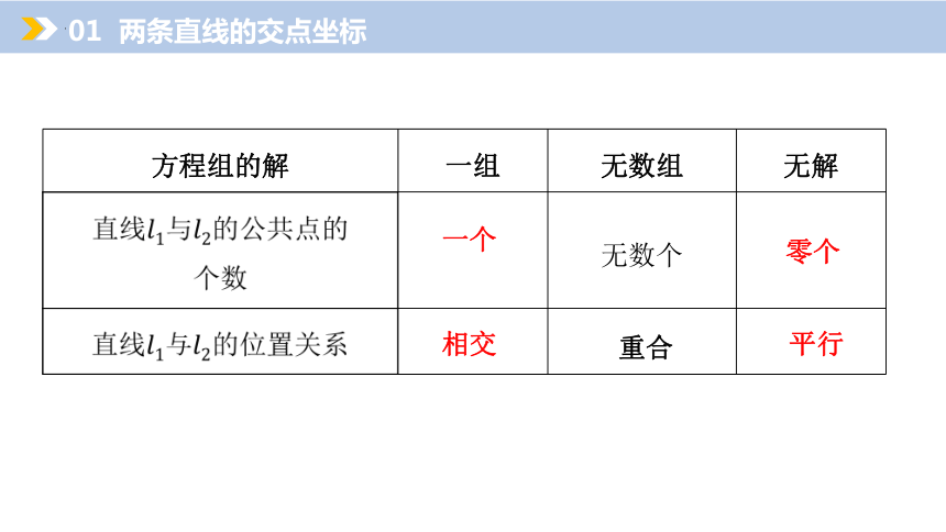 1 5两条直线的交点坐标 课件 共18张 Ppt 2023 2024学年高二上学期数学北师大版（2019）选择性必修第一册 21世纪教育网 二一教育