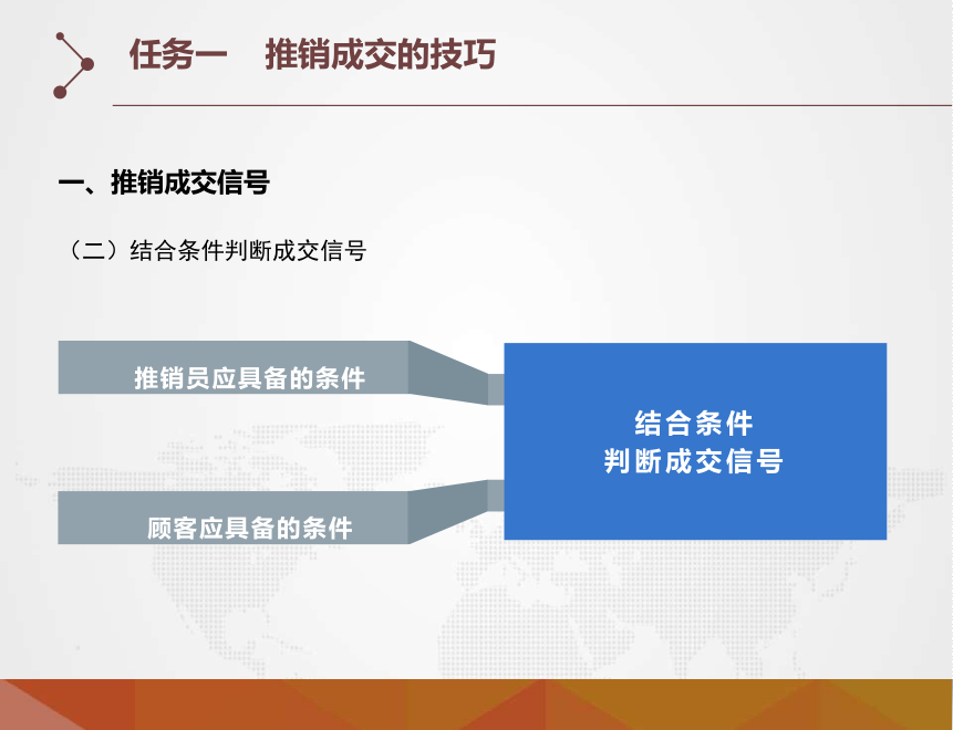 项目六推销技巧与商务谈判 课件 共34张PPT 推销技巧与商务谈判第2版同步教学人民大学版 21世纪教育网 二一教育
