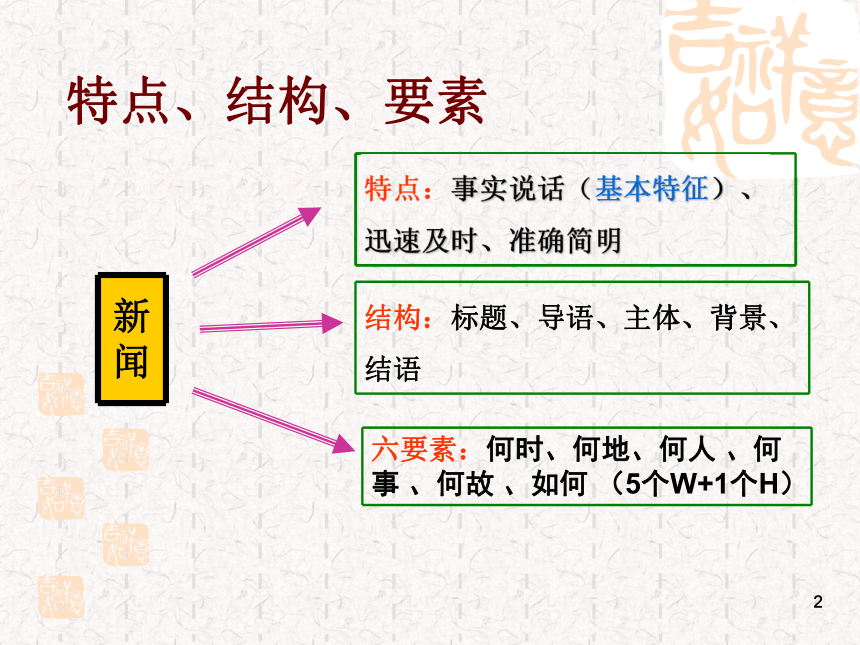 第1课《消息二则》课件(36张ppt)21世纪教育网 二一教育