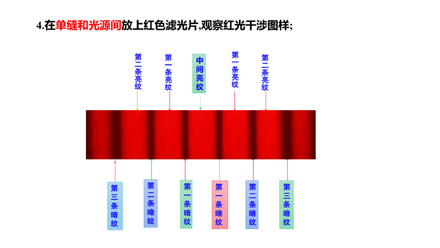 4 4 实验用双缝干涉测量光的波长 课件 高二上学期物理人教版2019选择性必修第一册 共13张PPT 21世纪教育网 二一教育
