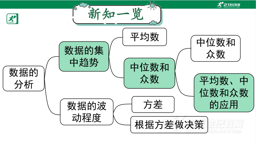 [数学]平均数、中位数和众数的应用 课件 共25张ppt 课件下载预览 二一课件通