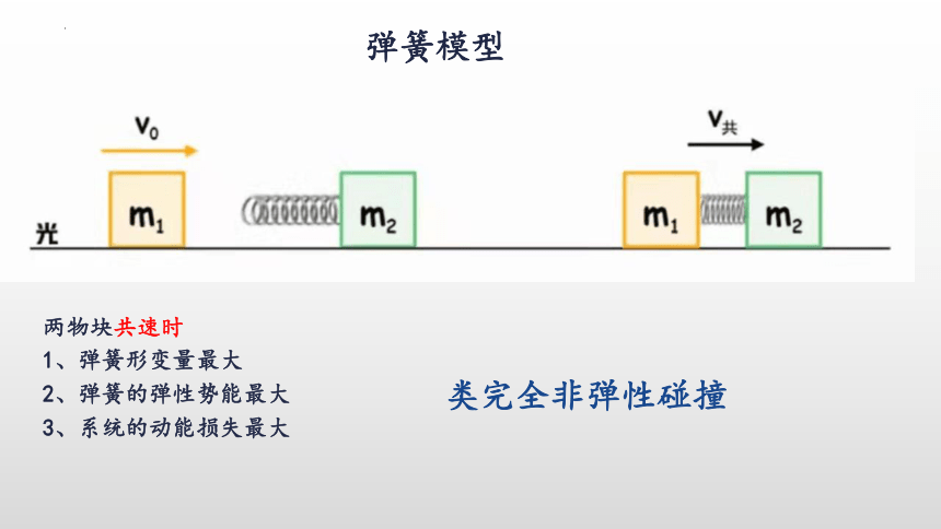 1 5 弹性碰撞与非弹性碰撞 弹簧模型 课件 共14张ppt 高二上学期物理人教版（2019）选择性必修第一册 21世纪教育网