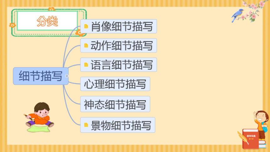 第三单元写作《抓住细节》课件(共26张ppt) 21世纪教育网
