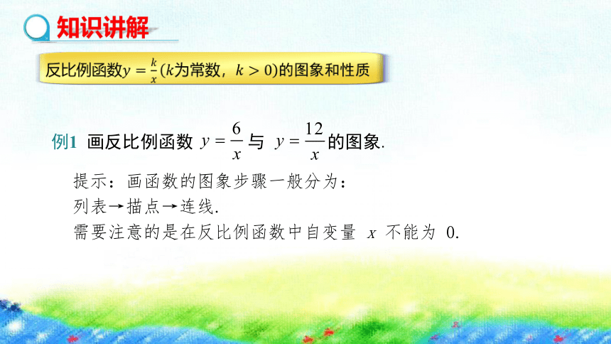 湘教版数学九上 1 2 1 反比例函数y K÷x(k>0)的图象和性质 课件(共15张 21世纪教育网